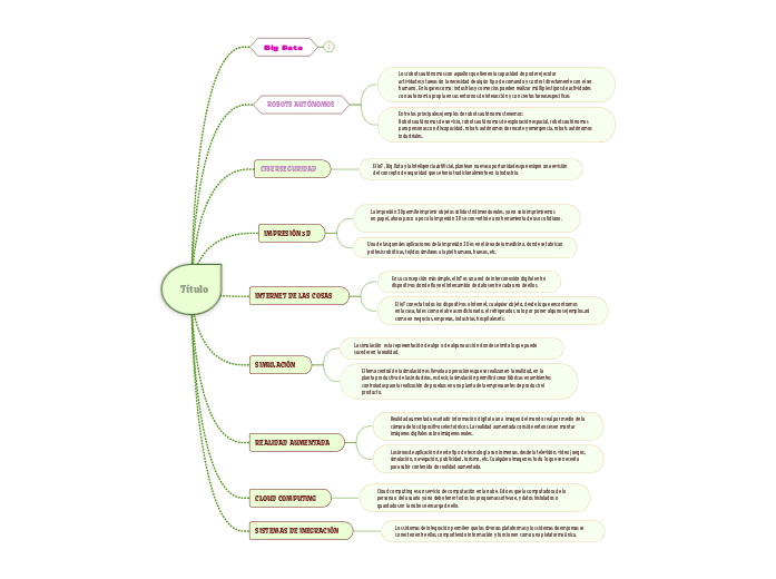 Danna Victoria Almaraz Juárez patricia Gua...- Mind Map